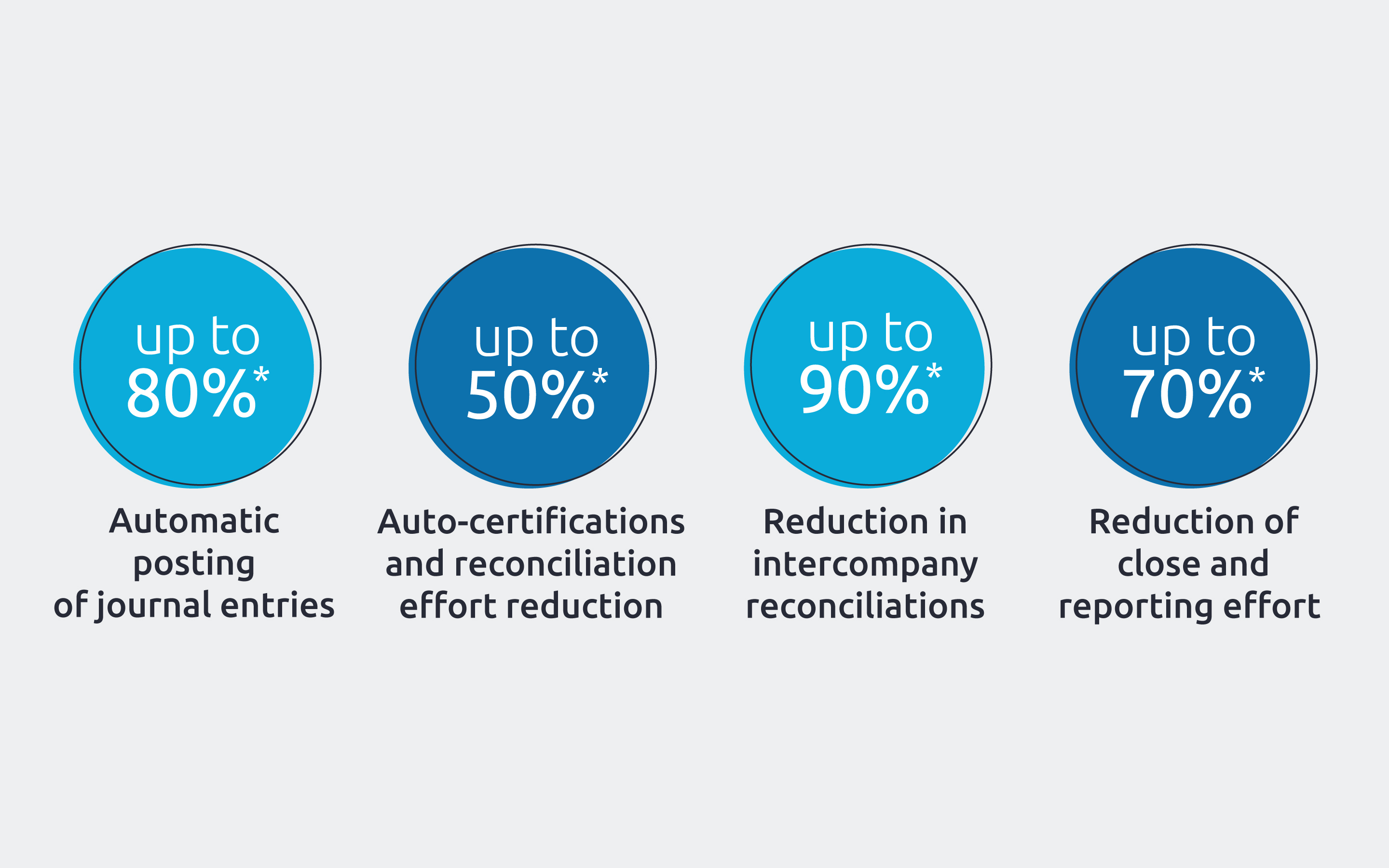 AI.Controllership | Frictionless Finance | Capgemini