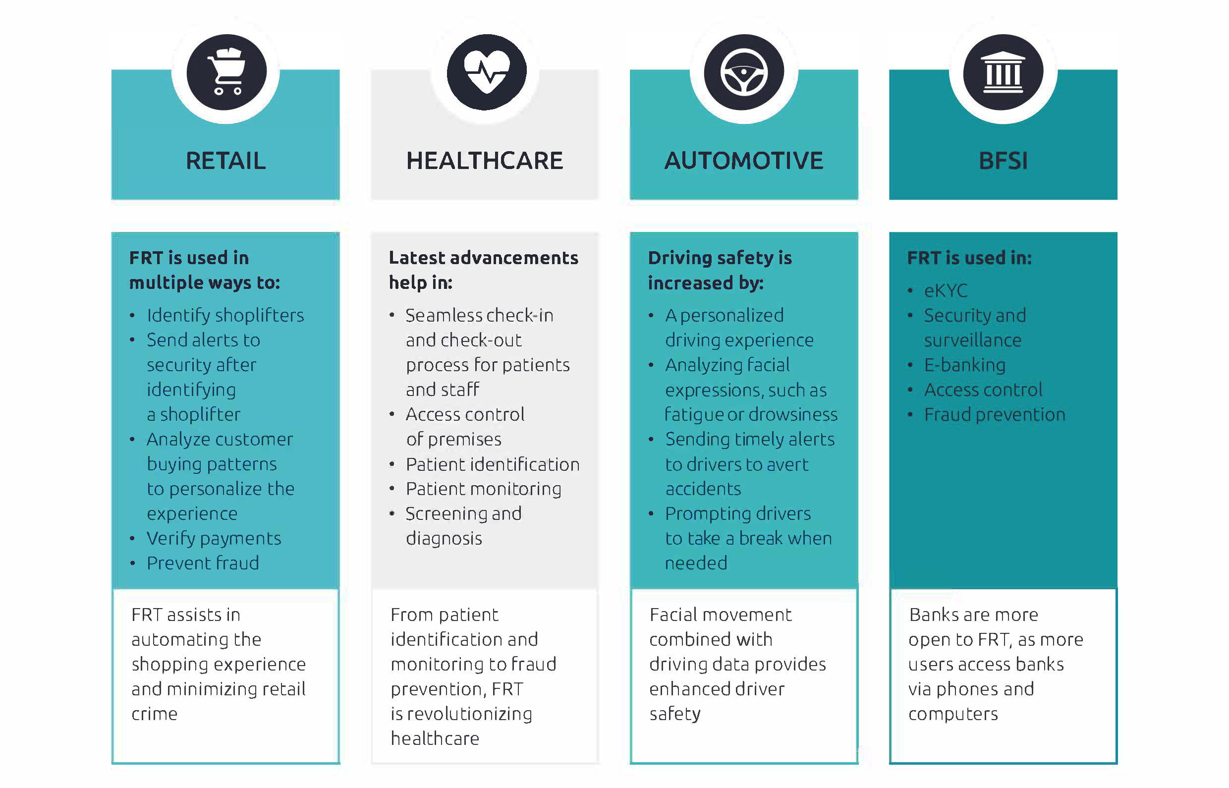 Unlocking facial recognition technology in healthcare - Capgemini Invent