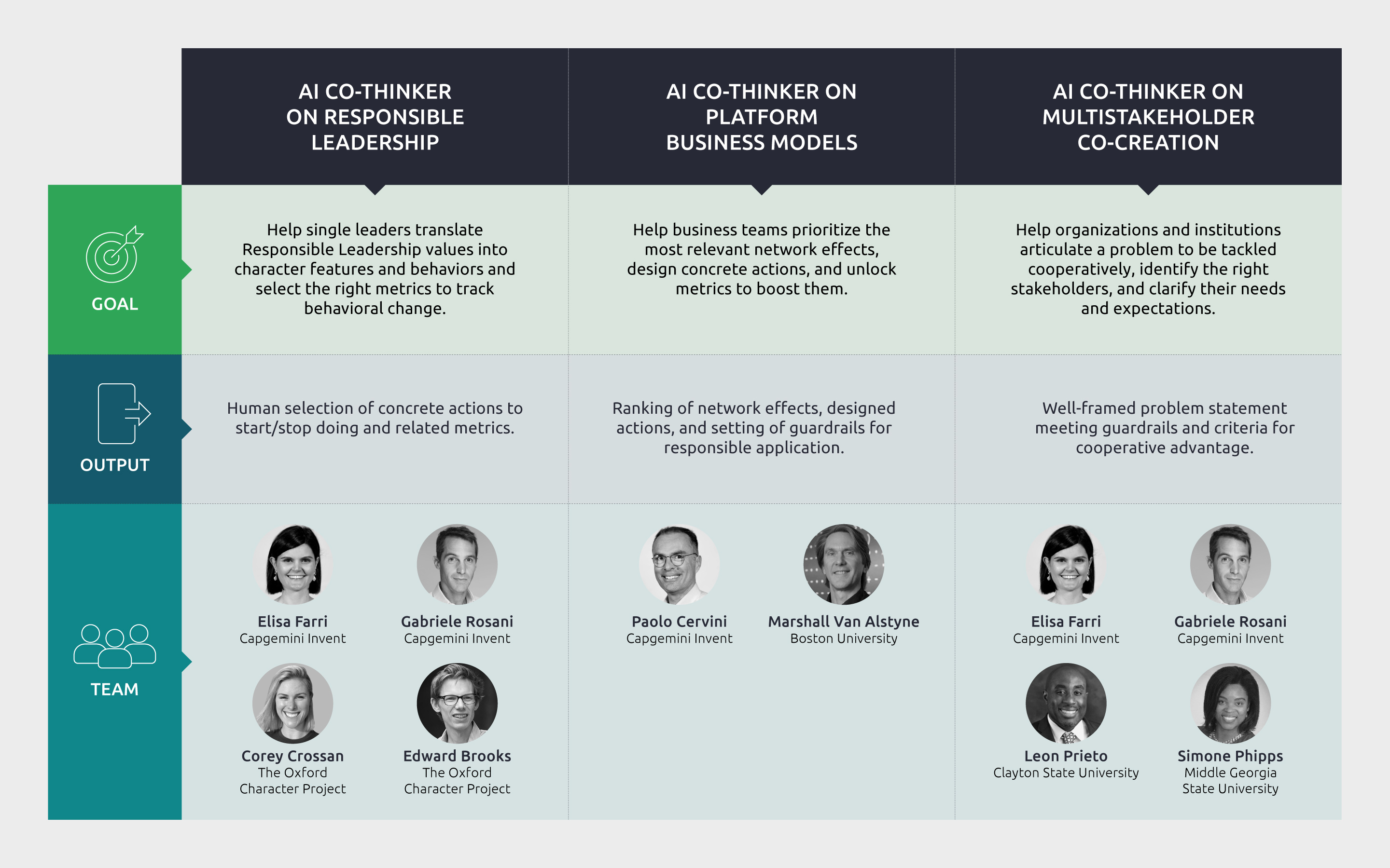 ManagementGPT: Prototypes of AI Co-Thinkers | Capgemini Invent