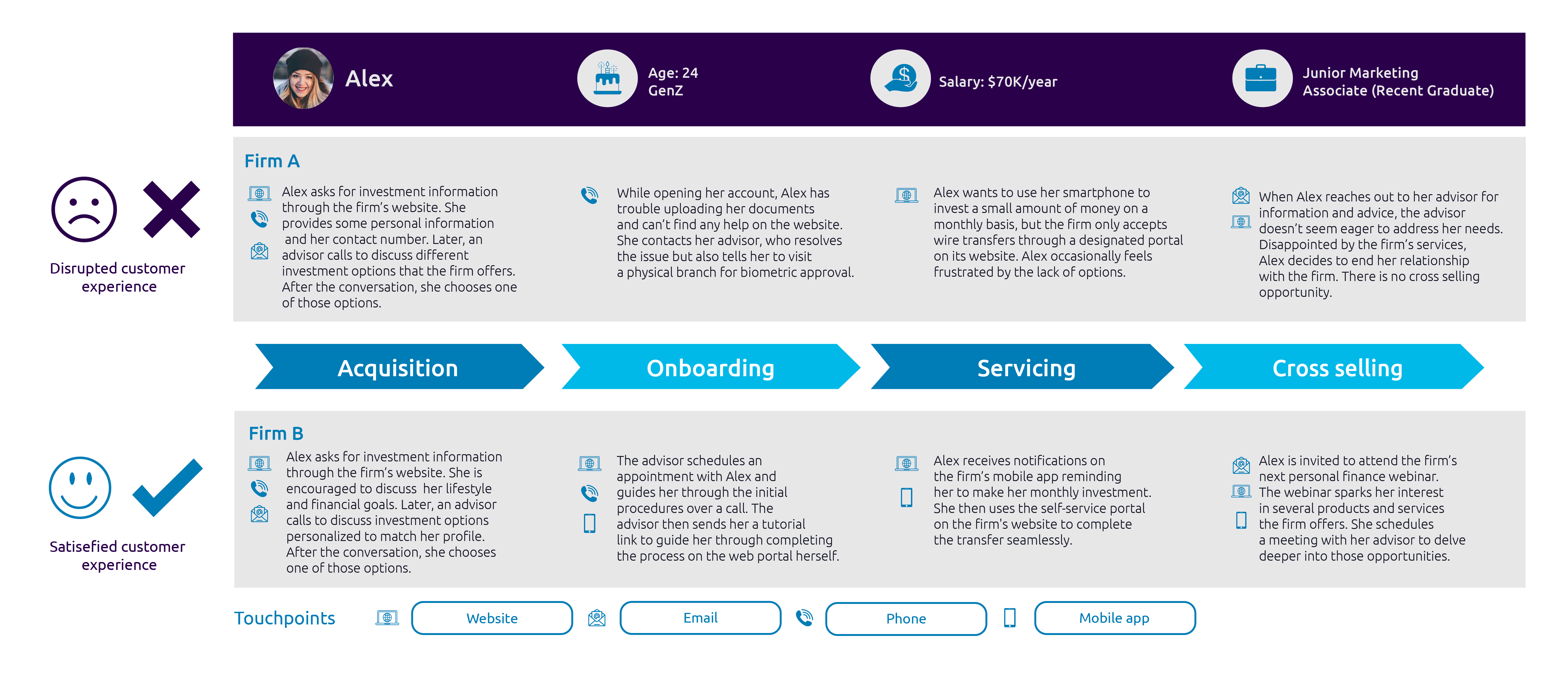 How wealth management firms can reshape client experiences - Capgemini