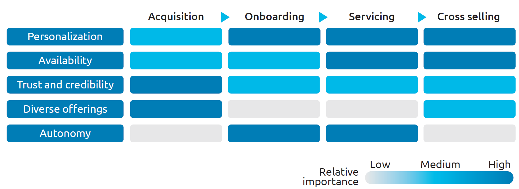 How wealth management firms can reshape client experiences - Capgemini