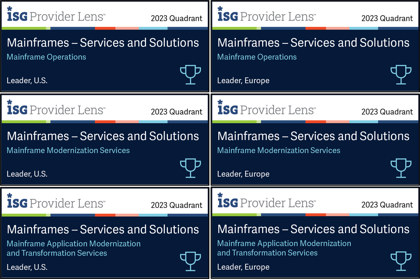 ISG Provider Lens™ Mainframe Services and Solutions 2023 report ...