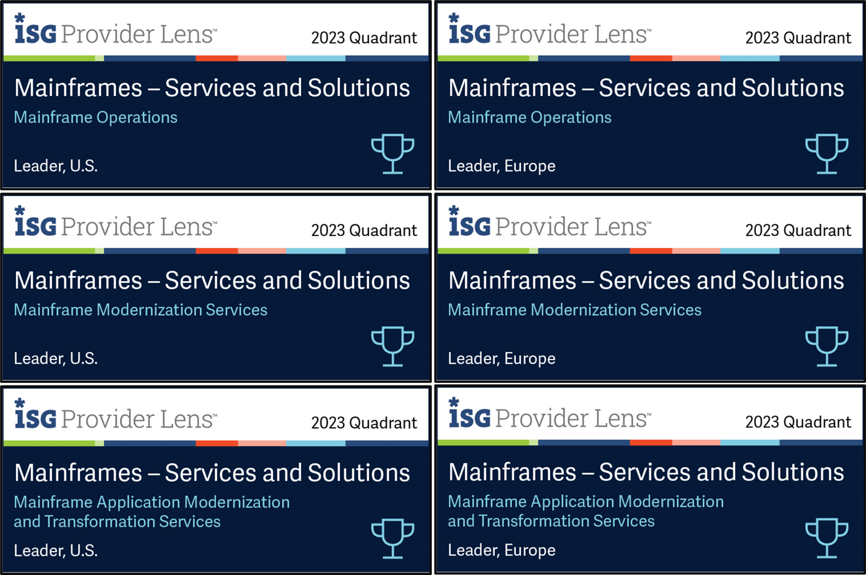 ISG Provider Lens™ Mainframe Services and Solutions 2023 report ...