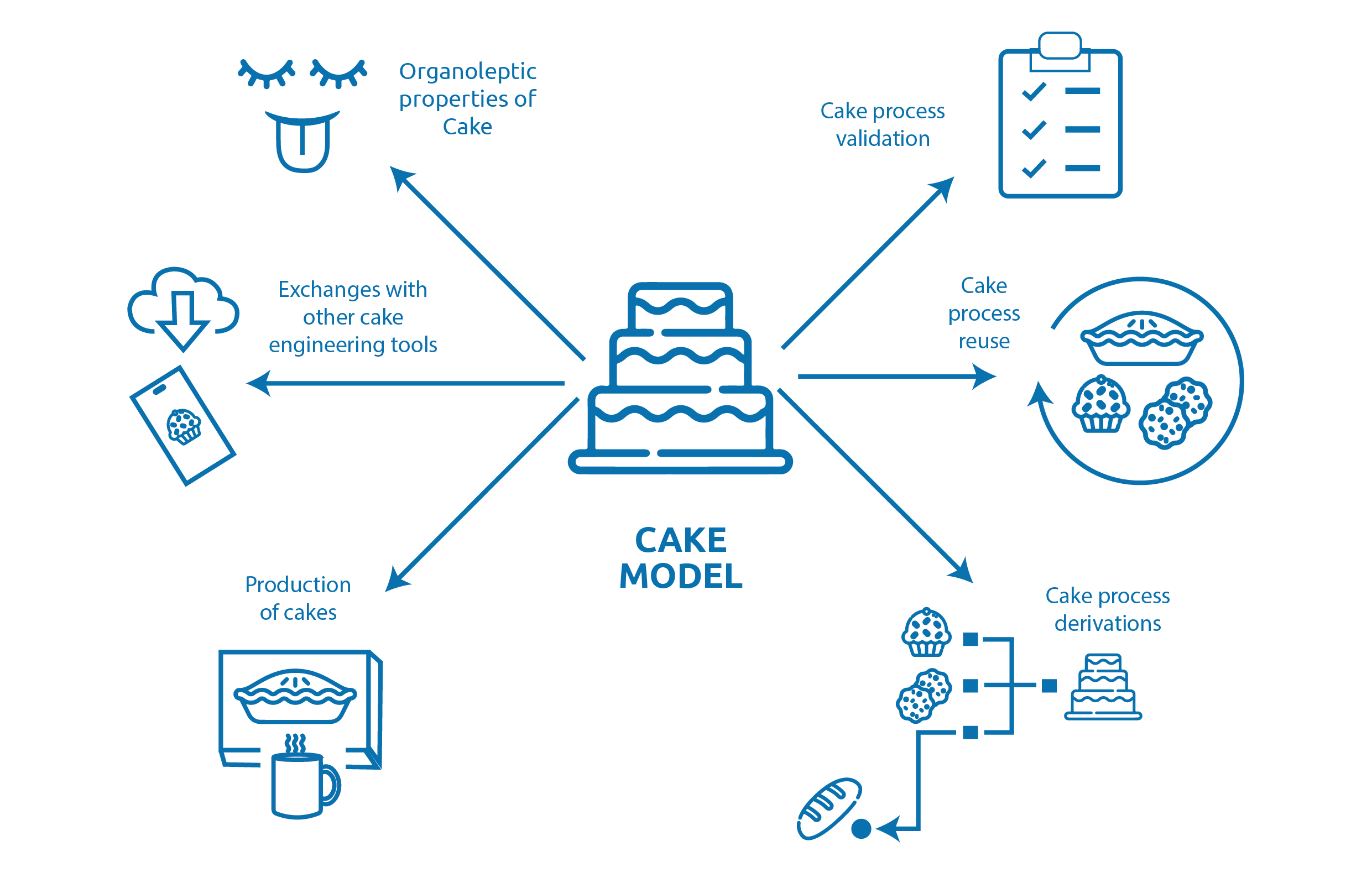 Model-based everything - Capgemini