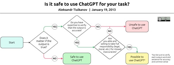 Auditing ChatGPT: Risks, Strategies, and EU AI Act Impact | Invent