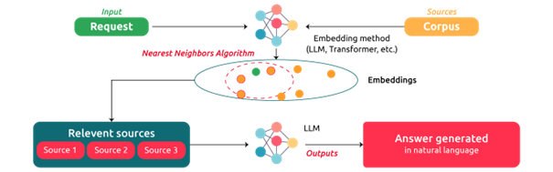 ChatGPT: Evolution, Impact, and GPT-4 Insights | Capgemini Invent