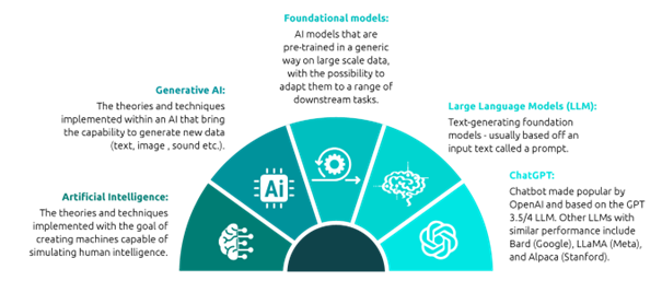 ChatGPT: Evolution, Impact, and GPT-4 Insights | Capgemini Invent