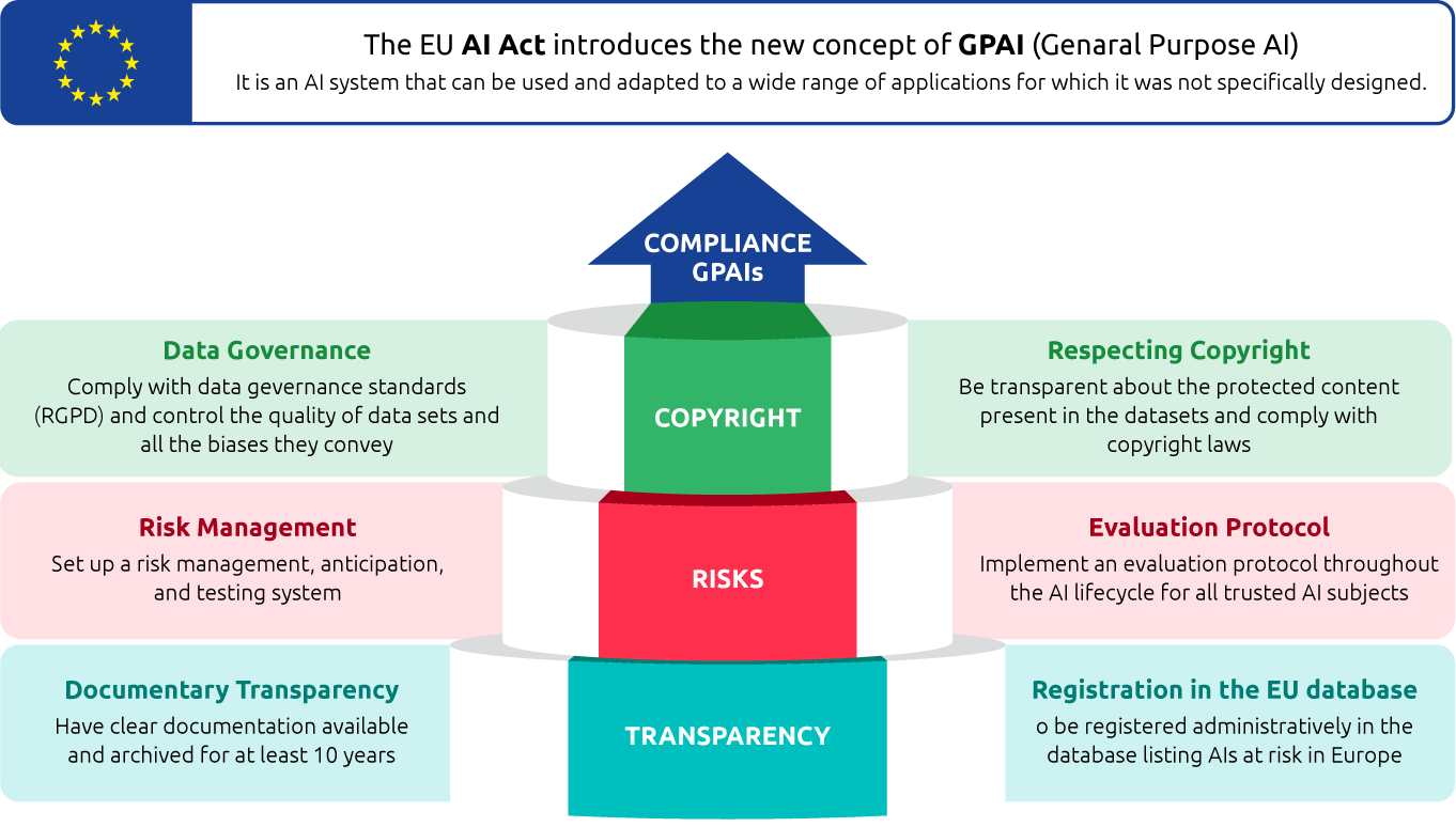 Auditing ChatGPT: Risks, Strategies, and EU AI Act Impact | Invent