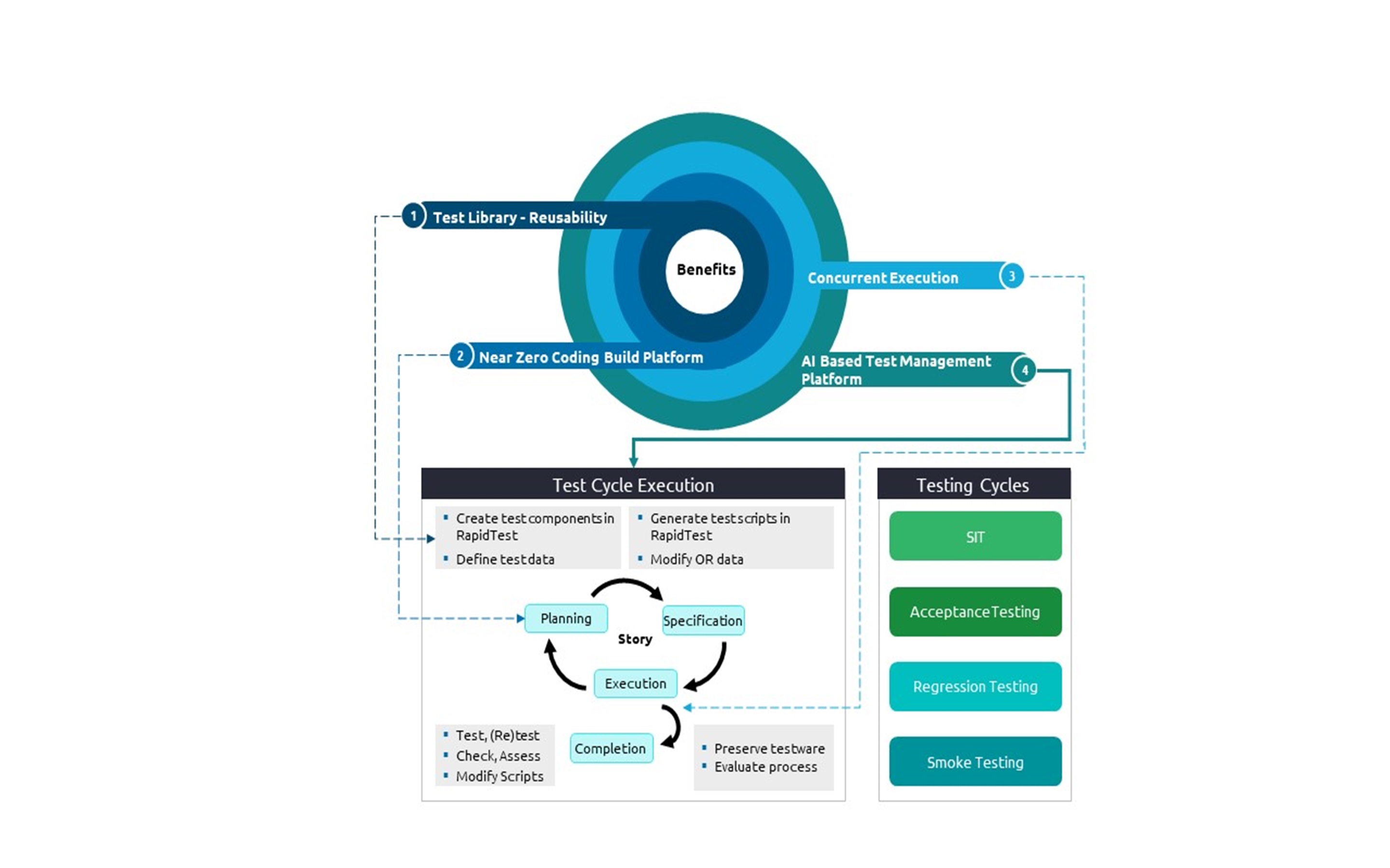 RapidTest - Capgemini