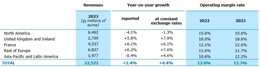 Capgemini delivers another record performance in 2023 - Capgemini