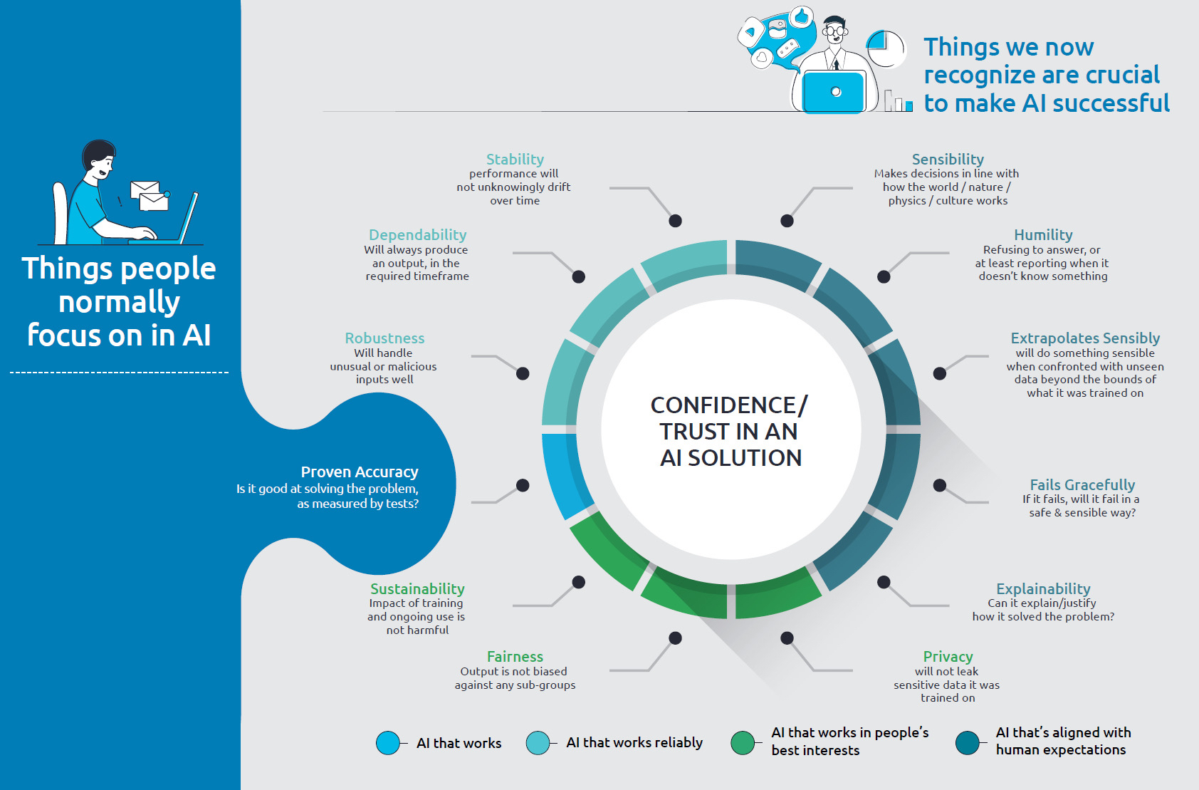 Capgemini’s generative AI lab - Steer the future of artificial intelligence with confidence ...