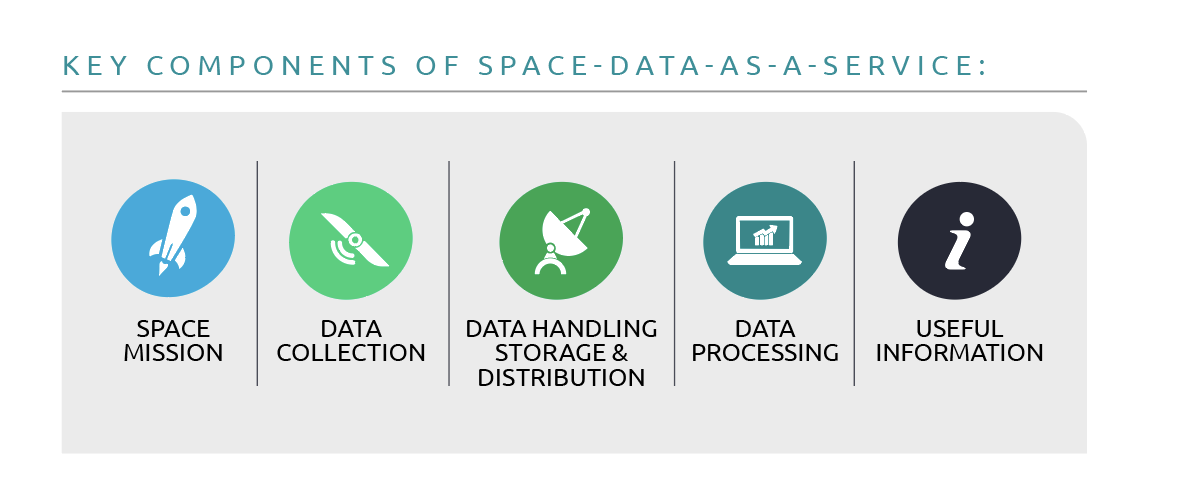 Space-Data-as-a-service - the promise and power of extraterrestrial ...