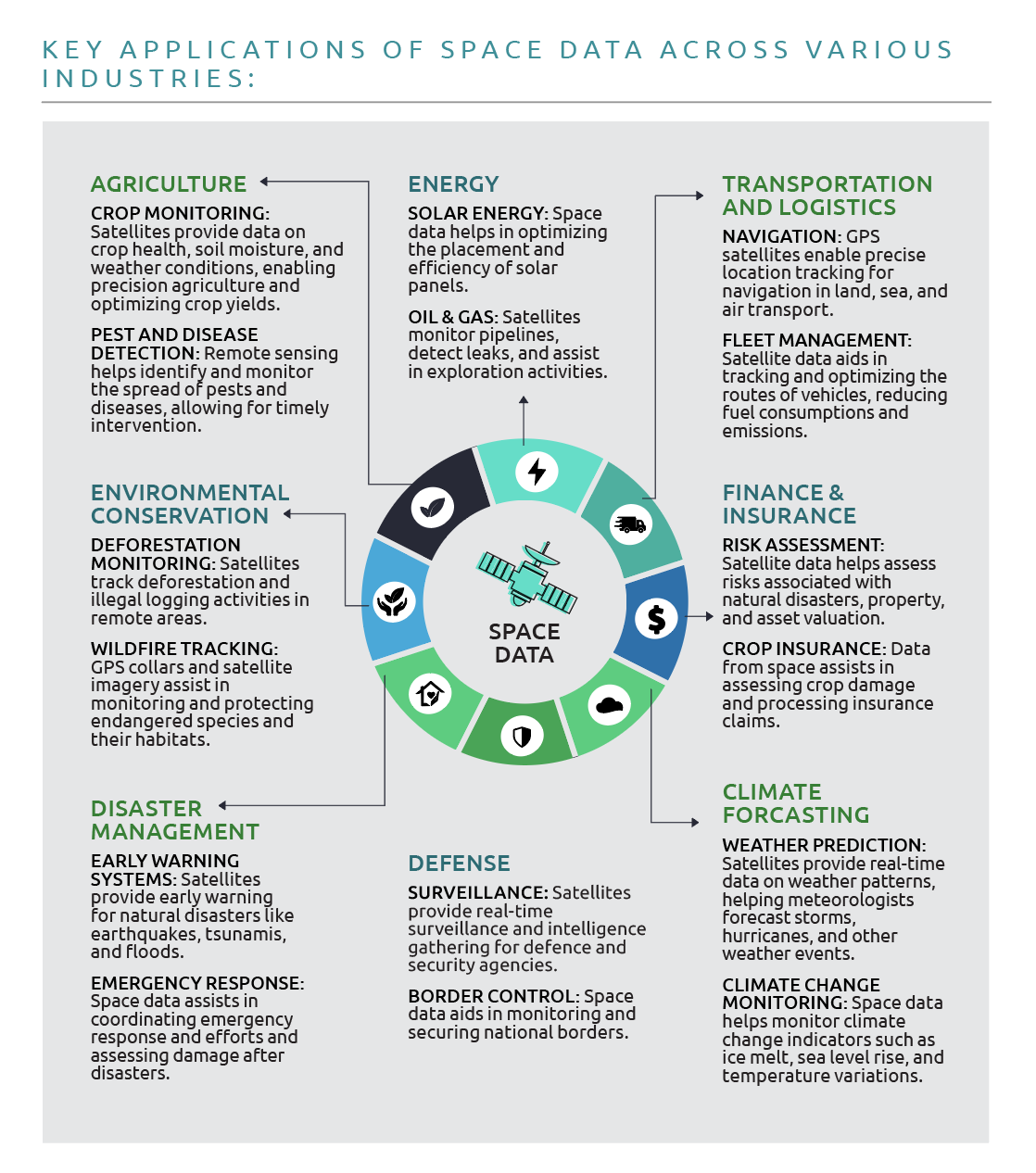 Space-Data-as-a-service - the promise and power of extraterrestrial ...
