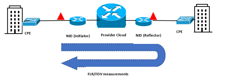 Optimizing Edge Networking with Ethernet NIDS for Connectivity