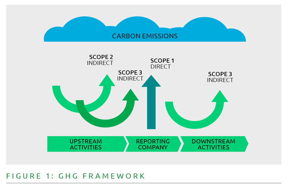 Green data - The sustainable foundation of enterprise - Capgemini