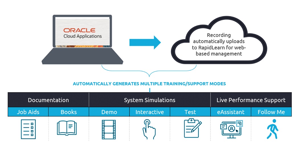 RapidLearn - Capgemini