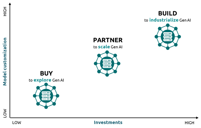 Benefits of AI in Banking | Roadmap to Intelligent Transformation