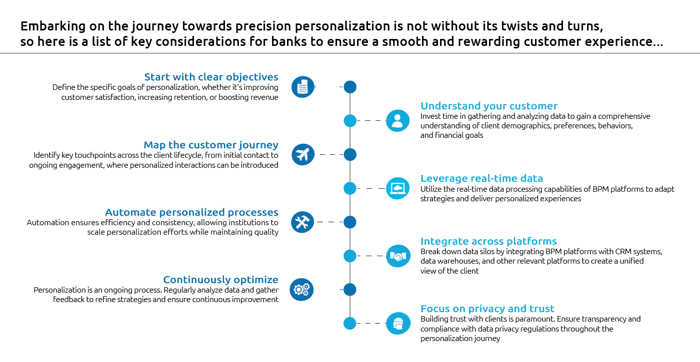 Precision in personalization: The power of BPM platforms - Capgemini