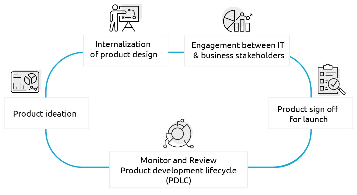 Rethinking innovation for modern consumers - Capgemini