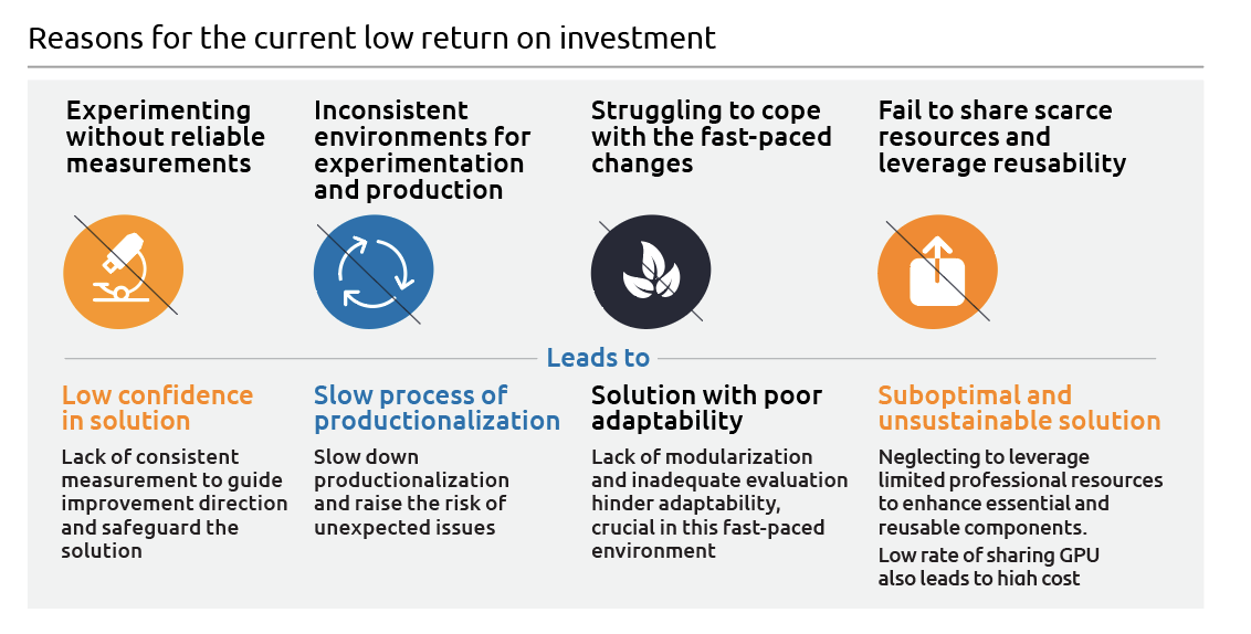 Capgemini RAISE™ helps organizations move from exploration to results ...