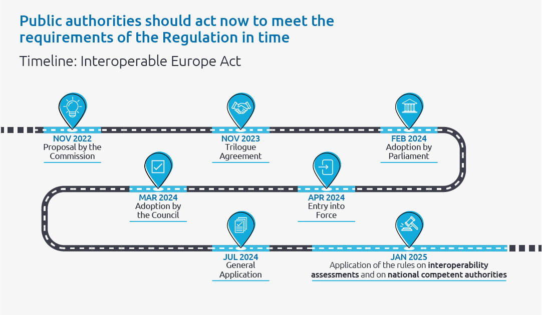 The Interoperable Europe Act: What should public sector leaders know ...