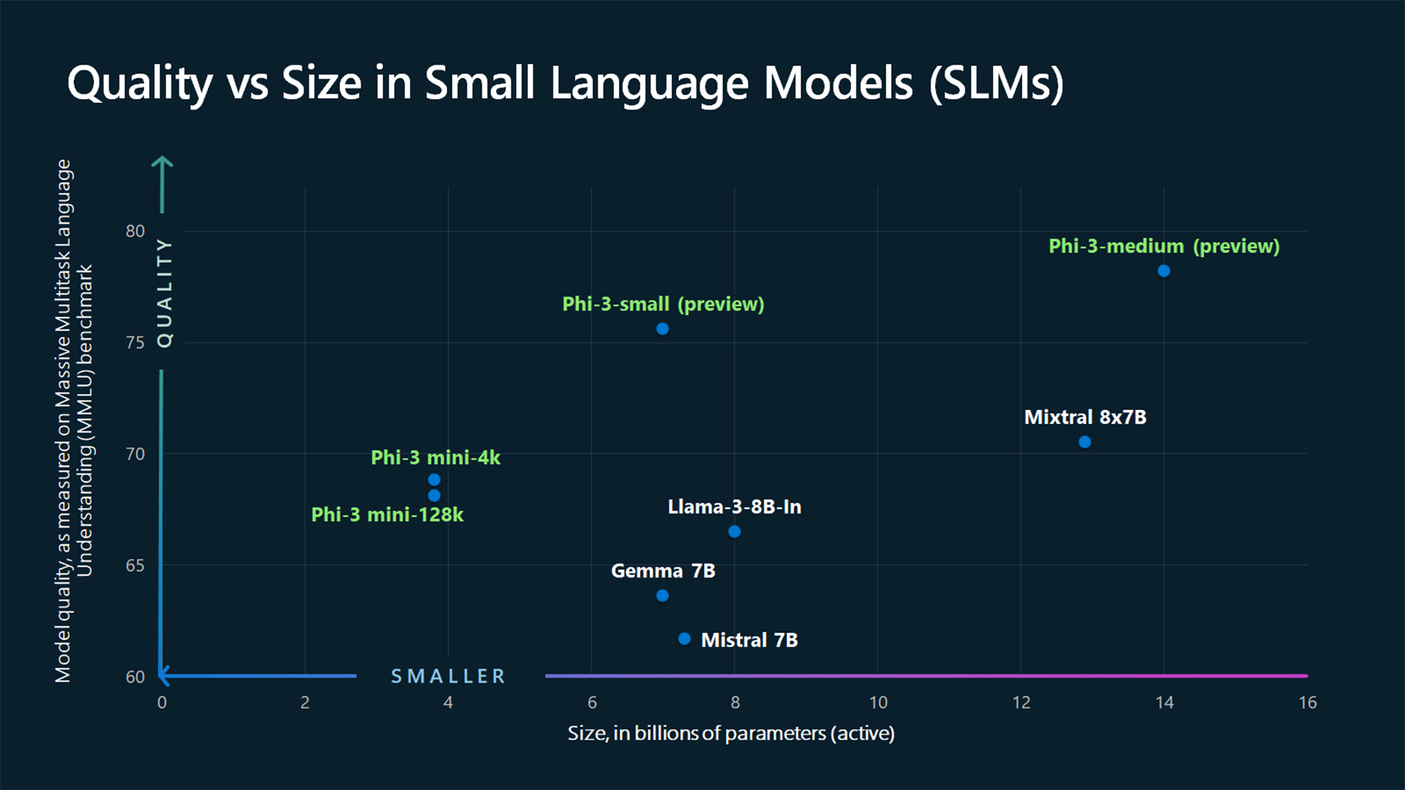 Small is the new big: The rise of small language models - Capgemini