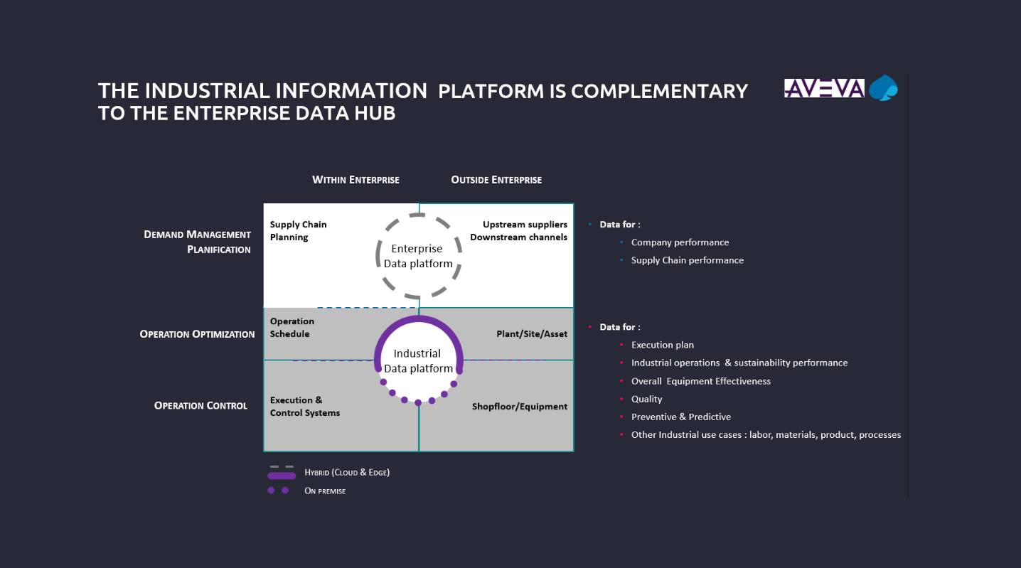 Capgemini at AVEVA World 2025 - Capgemini