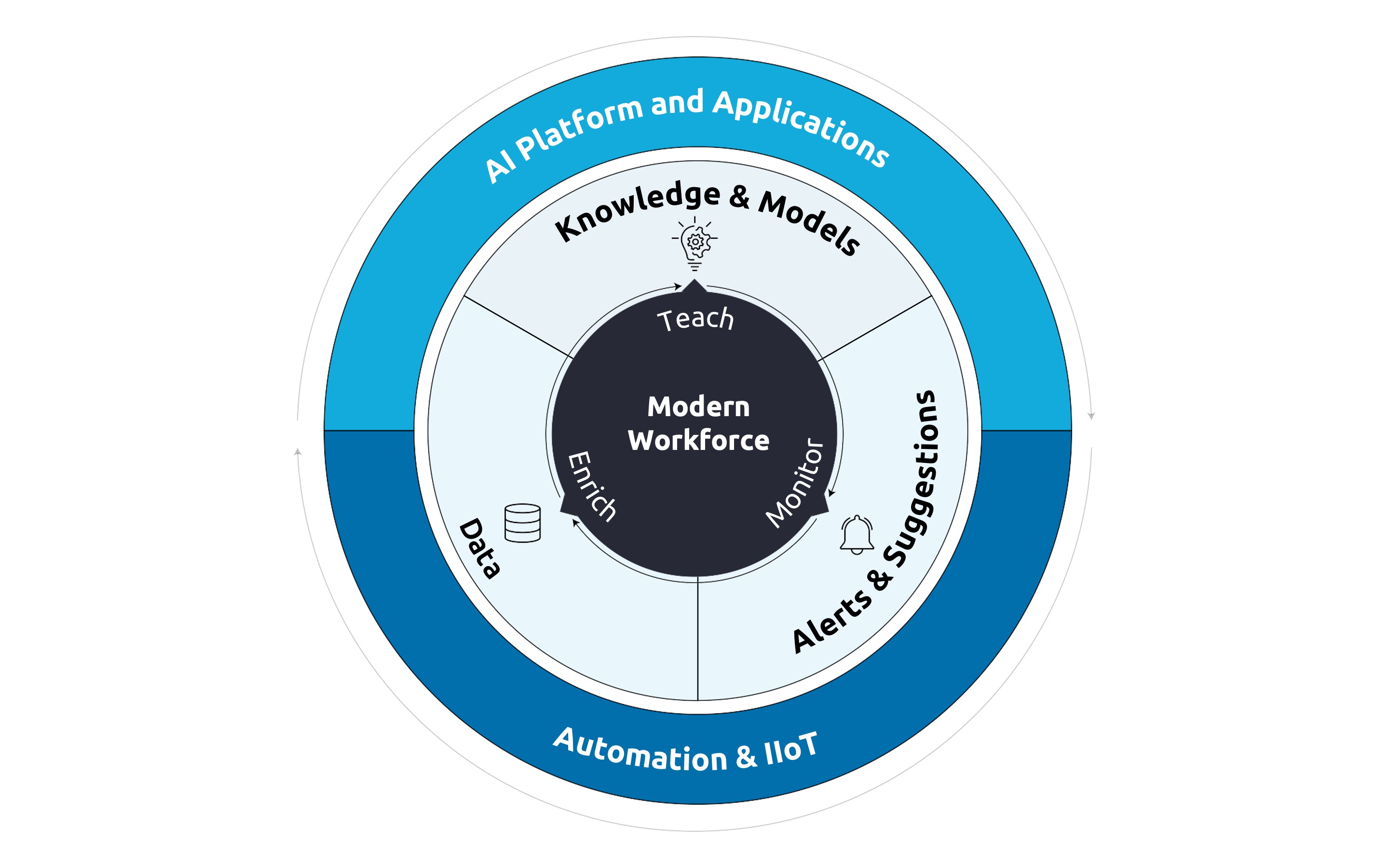 Assembling AI transformation in manufacturing - Capgemini Invent