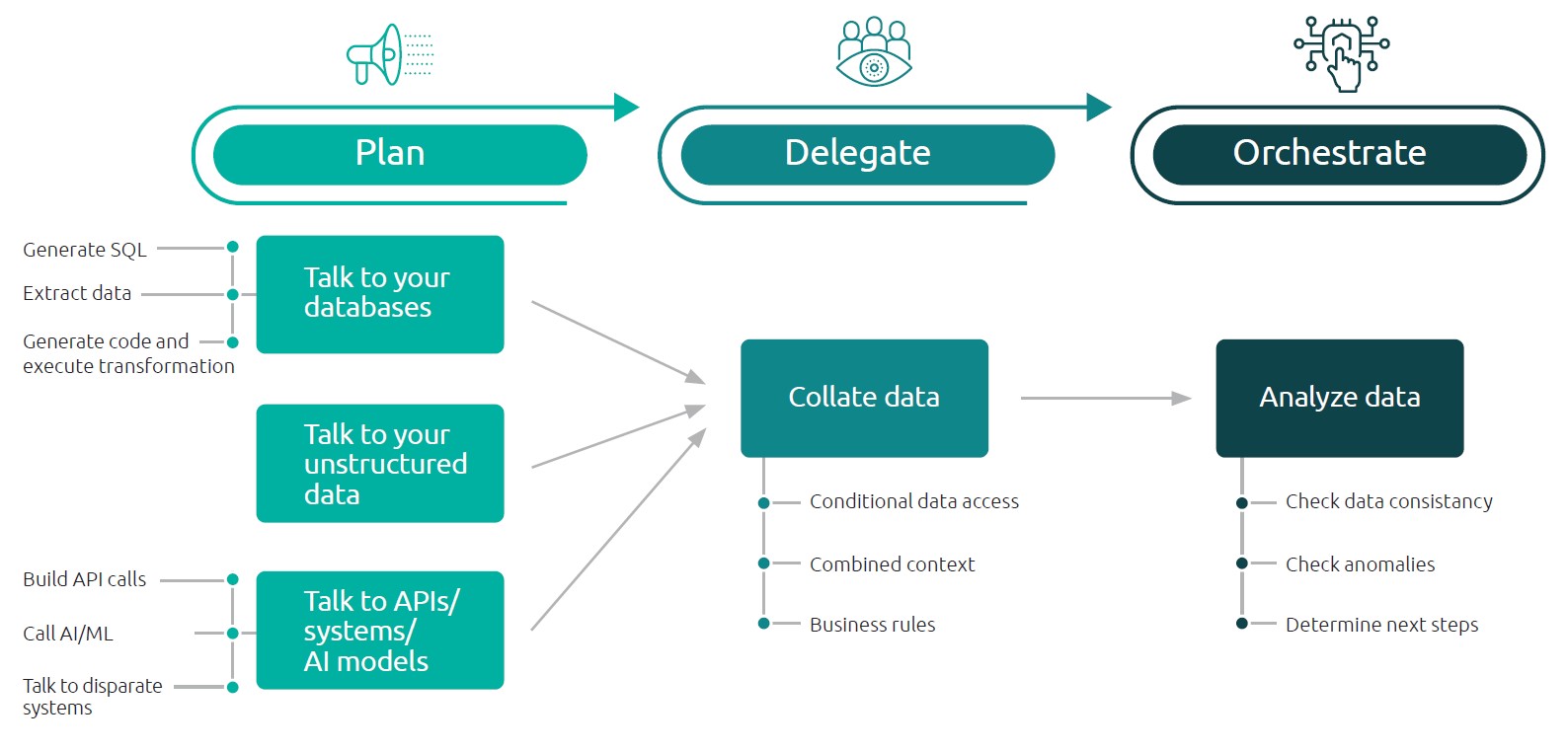 Beyond knowledge management: Unlocking Gen AI's full potential in ...