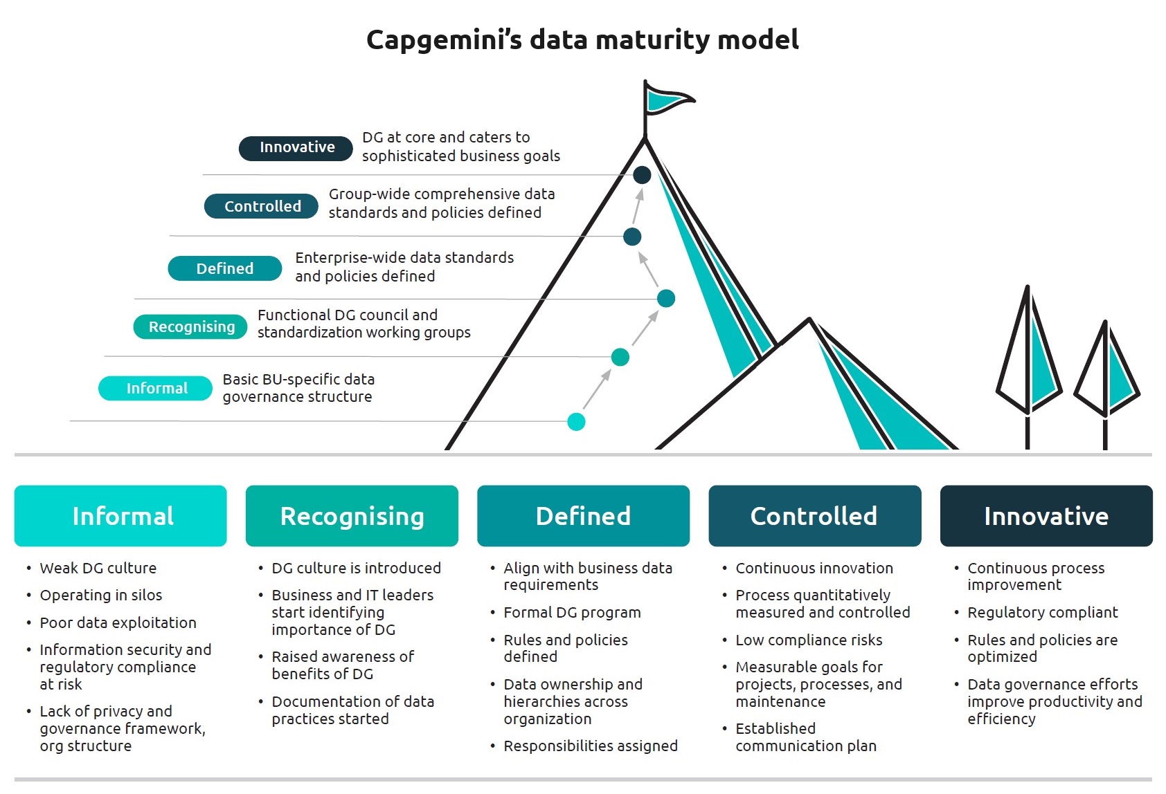 Building a data-driven future: A comprehensive approach to data ...