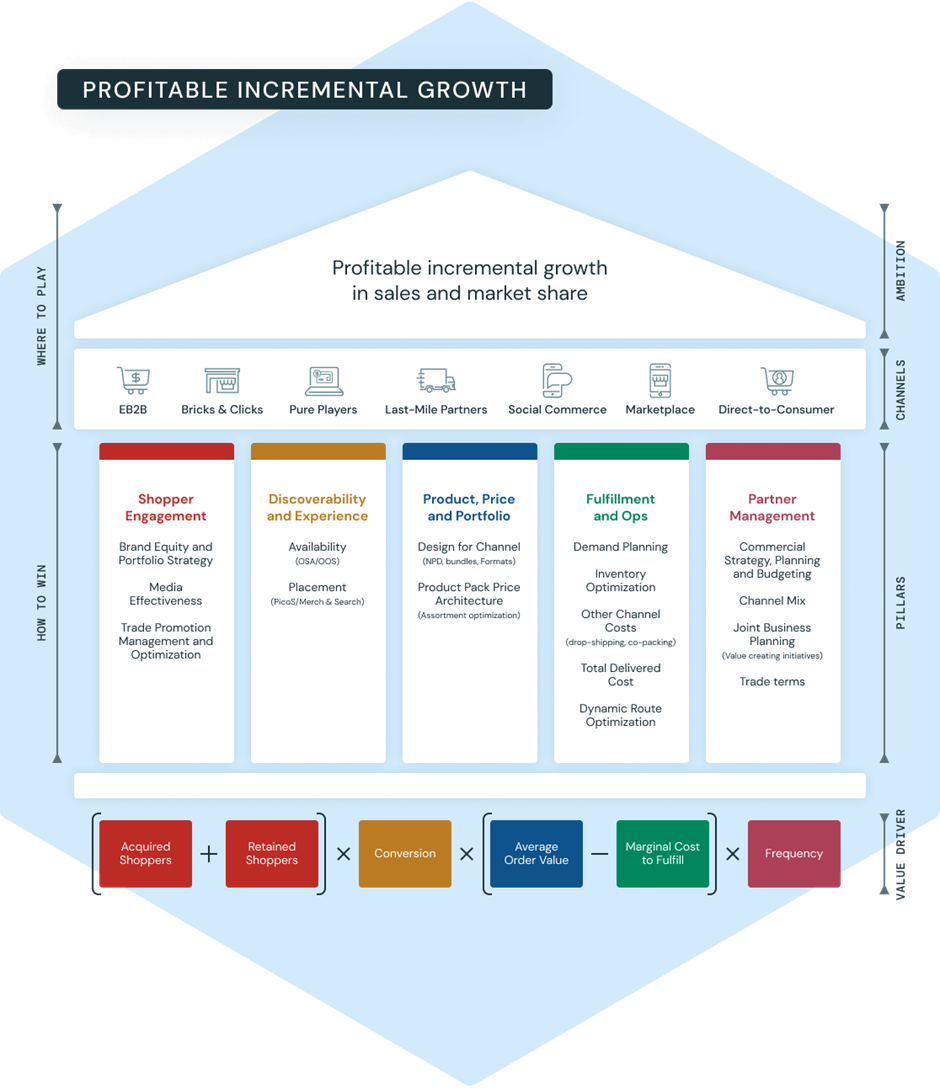 NextGen net revenue management - key to winning in connected commerce - Capgemini