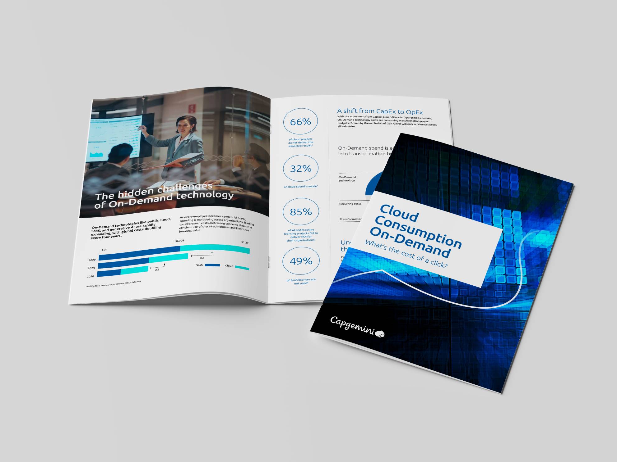 Cloud Consumption On-Demand technology solutions | Capgemini