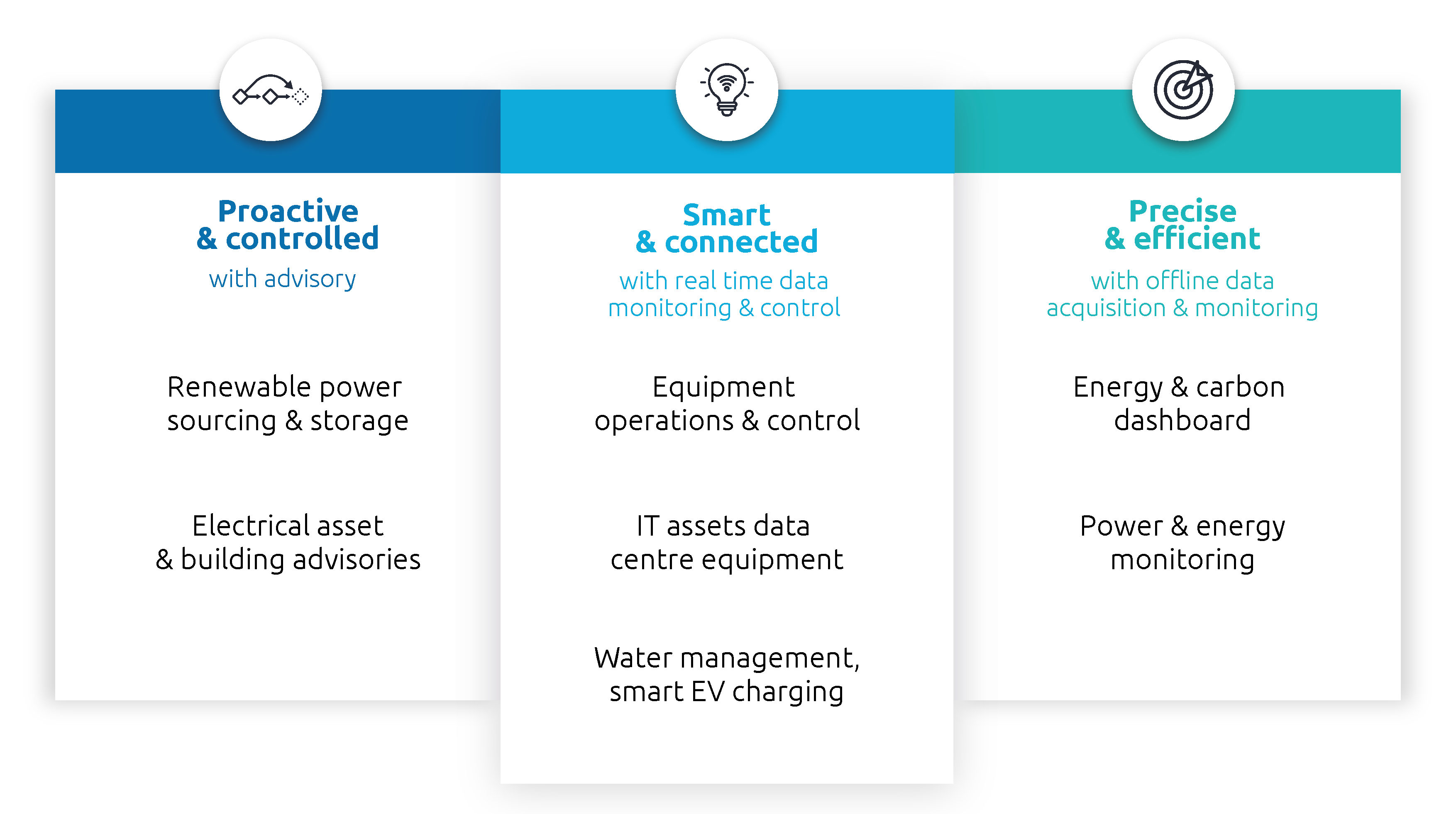 Energy command center - Capgemini