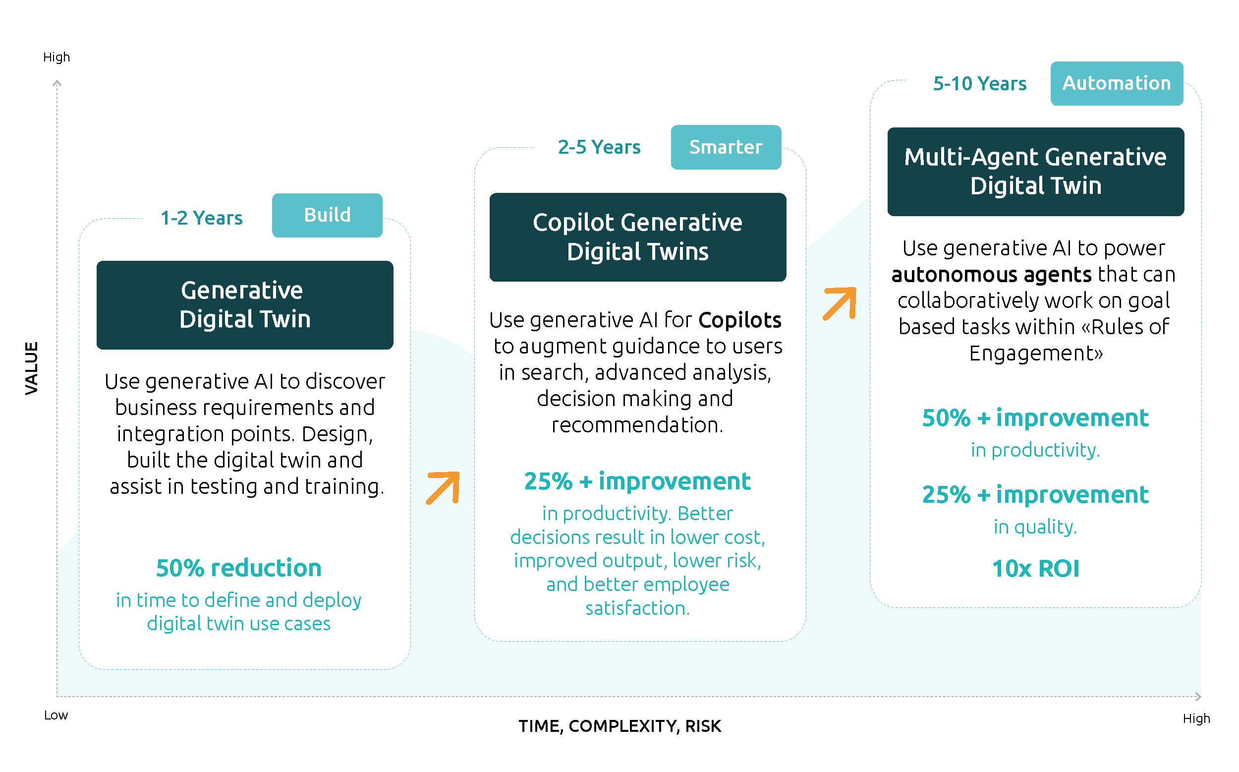 Simplifying network digital twins for telcos with Gen AI - Capgemini