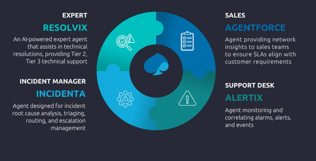 The rise of the Dark NOC: A new era in network operations - Capgemini