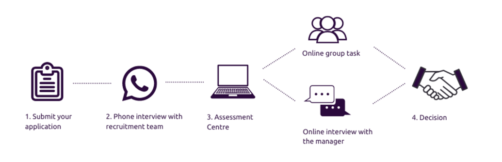 Fast Track To Consulting - Capgemini