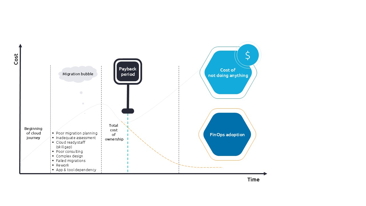 Data centers to cloud: A strategic shift with FinOps - Capgemini