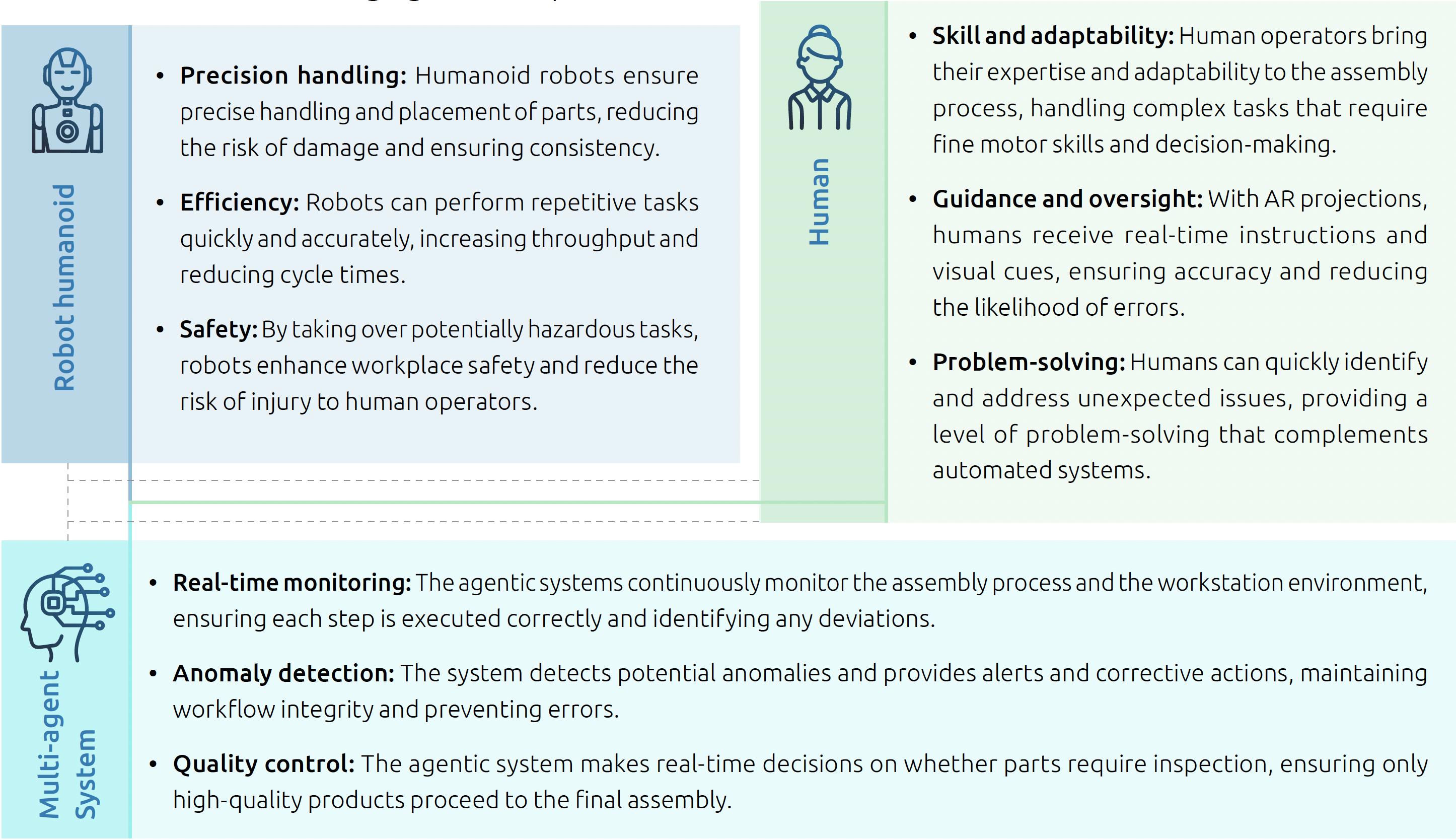 Factory settings: Human plus humanoid - Capgemini